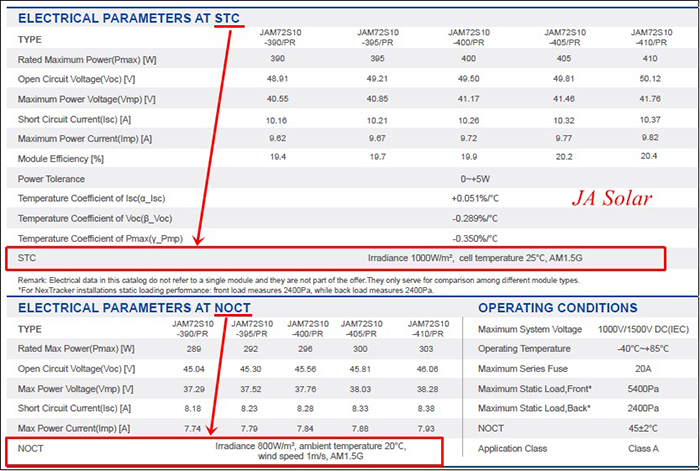 วิธีอ่านค่า STC และ NOCT บนแผงโซล่าเซลล์บอกอะไร | mmcsolarfarm